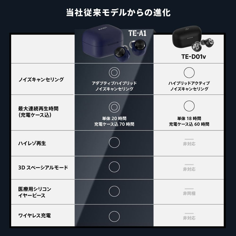 AVIOT TE-A1｜コンパクト高性能完全ワイヤレスイヤホン【公式】